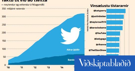 Taktu til við að twitta